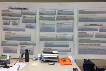 PowerShell Cheat Sheet V2.00 | Jack Fruh's SharePoint blog